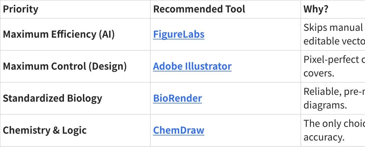The 10 Best Scientific Illustration Tools in 2026: AI vs. Traditional ...